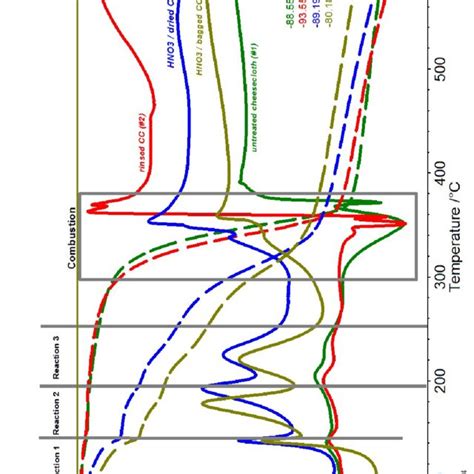 Nitrocellulose Molecular Structure Download Scientific Diagram