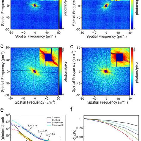 Diffraction Enhancement Of The Single Pulse Coherent Diffraction