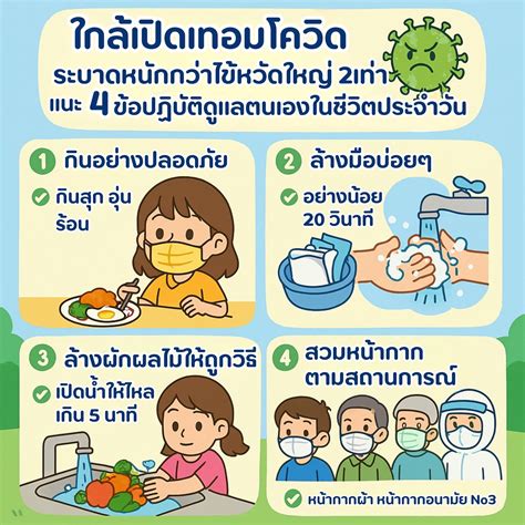 Seennature 🔺 โควิด 19 ระบาดหนักช่วงเปิดเทอม อย่าลืมดูแลตัวเองและคนรอบ