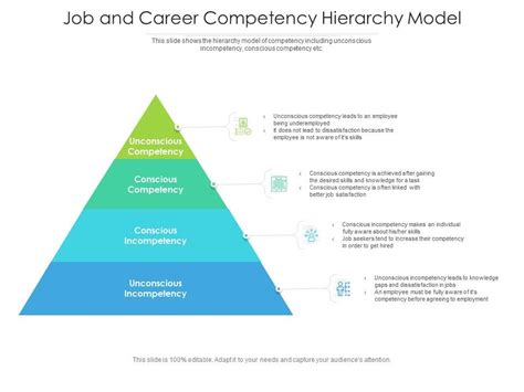 Top 10 Career Pyramid Powerpoint Presentation Templates In 2025