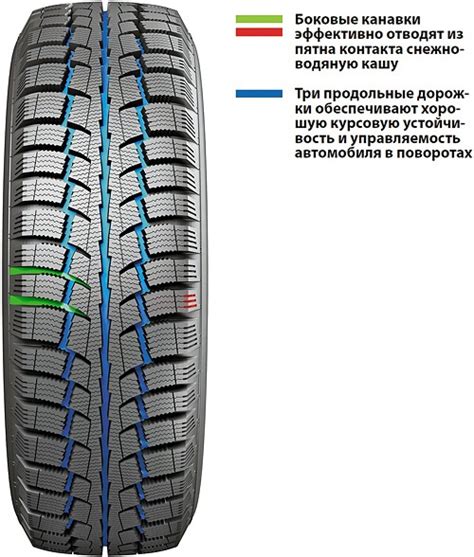 Шины Cordiant Polar SL — Daewoo Lanos, 1,5 л, 2004 года | шины | DRIVE2