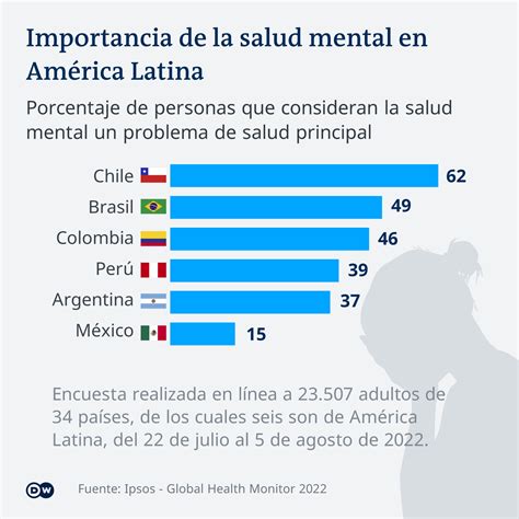 Prensa La Estigmatización De La Salud Mental En América Latina Imhay