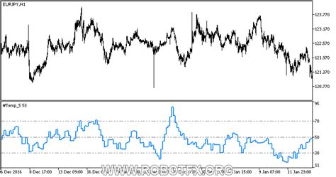 📈 mfi price htf indicator metatrader 5