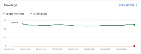 How To Set Up Google Search Console For Your Blog Leanne Wong