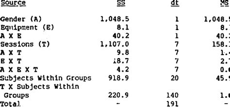 unweighted means analysis of variance download table