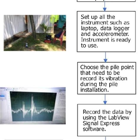 field test flowchart download scientific diagram