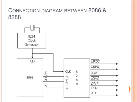 Chapter 6 Hardware Structure Of 8086 Ppt