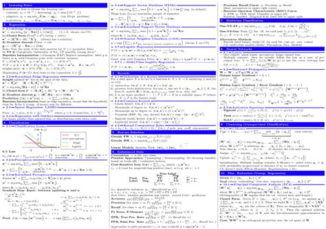 Summaries Andreas Bloch