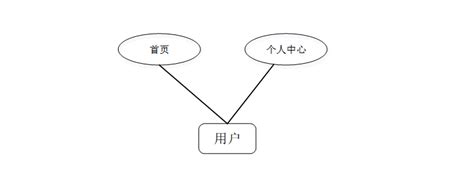 基于java的springboot生鲜交易管理系统，附源码数据库lw文档ppt生鲜仓库管理系统 源代码 Csdn博客