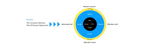 Building An Intelligence Driven Consumer Products Firm Publicis Sapient