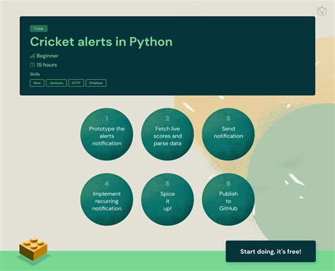Python Projects For Beginners With Step By Step Instructions