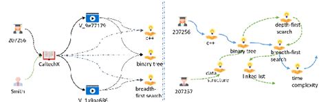 Figure 1 From Attentional Graph Convolutional Networks For Knowledge Concept Recommendation In