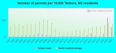 Tarboro North Carolina Nc 27886 Profile Population Maps Real