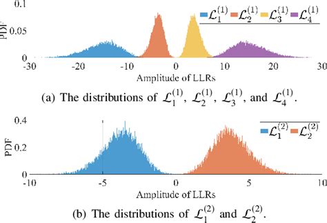 Figure 1 From Negentropy Aware Loss Function For Trainable Belief