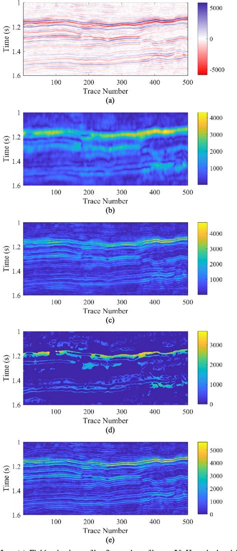 Figure From The Synchroextracting Algorithm Based On W Transform And