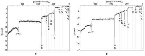 Xps Spectra Of Hydroxyapatite Modified By Peg A And By Phema B