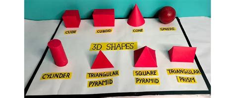 top 25 art integrated project ideas for class 10 cbse