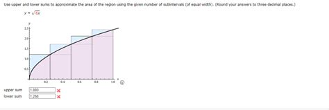 Solved Use Upper And Lower Sums To Approximate The Area Of Chegg