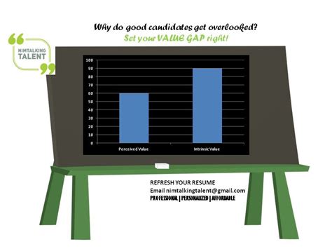 Why Do Good Candidates Get Overlooked