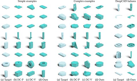 Figure 4 From Reconstructing Editable Prismatic Cad From Rounded Voxel