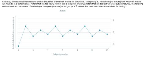 for a process such as this to be in statistical
