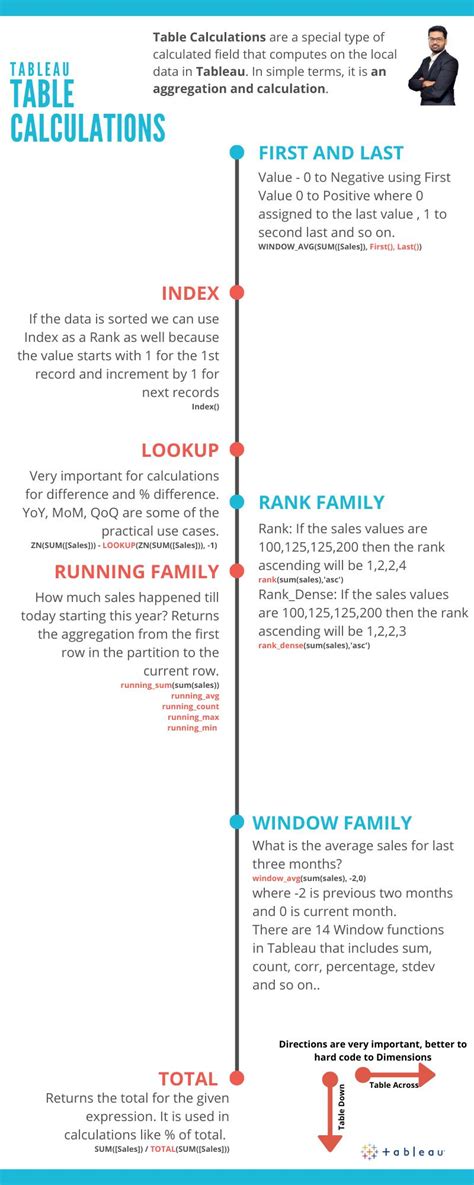 Rahul Tiwari On Linkedin Tableau Datascience Datavisualization 11