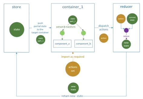 react技术栈全家桶总结及感悟react确实是一个神奇而优雅的框架在从事react项目之前一直是在做angul 掘金