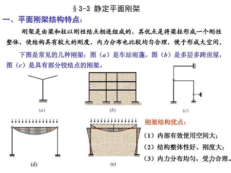 结构力学3静定刚架 word文档在线阅读与下载 无忧文档