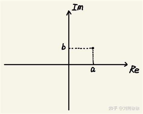 复数 知乎