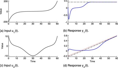 Dynamics Of The Hyperbolic Invariances Example Section 42 Realizing Download Scientific