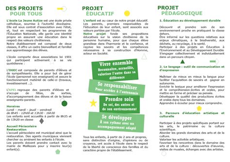 Documents Administratifs Ecole Privée La Jeune Autize Maillezais