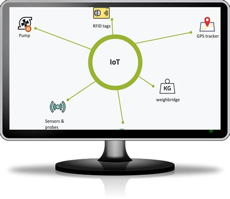 FMEC Garnet IOT Device Connectivity FMEC