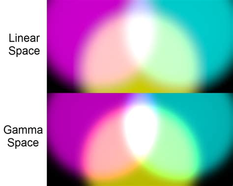 Unity Manual Linear Rendering