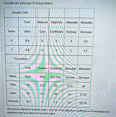 SOLVED Variable Cells Final Reduced Objective Allowable Allowable Name Value Cost Coefficient