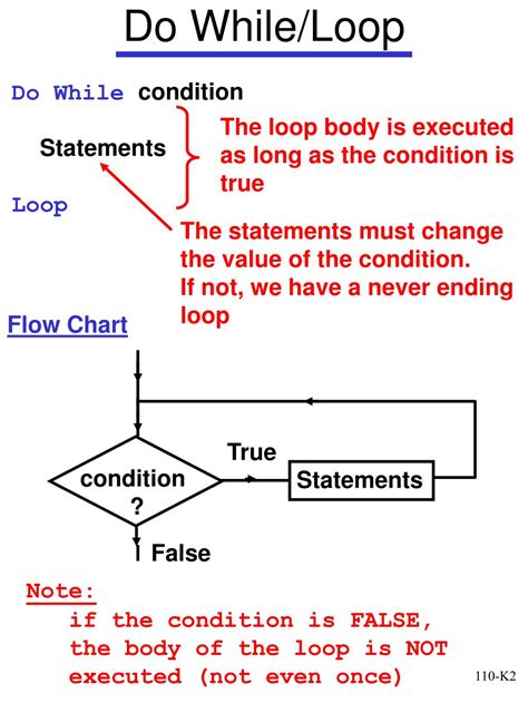 Ppt Iterations 1 Powerpoint Presentation Free Download Id3974620