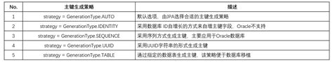 （二）jpa 连接工厂、主键生成策略、ddl自动更新jpa实现自动ddl Csdn博客