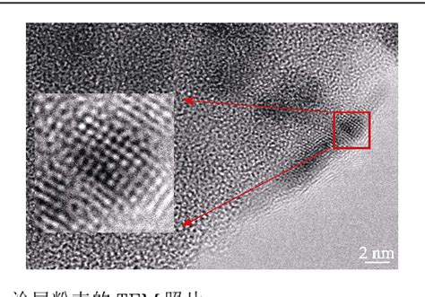 Figure 6 From One Step Synthesis Of Black Tio2 Composite Coating On Glass By Pulsed Laser