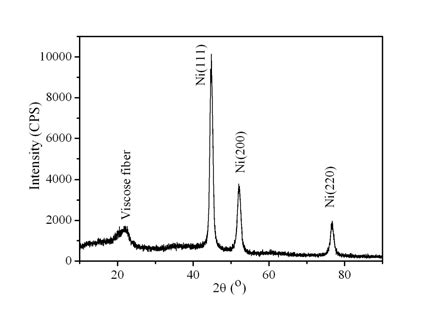 Results Of XRD And SEM Micrograph Of Origin Composite Fibres Fig 30a Download Scientific