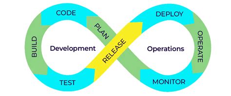 mlops as a service operationalizing machine learning models
