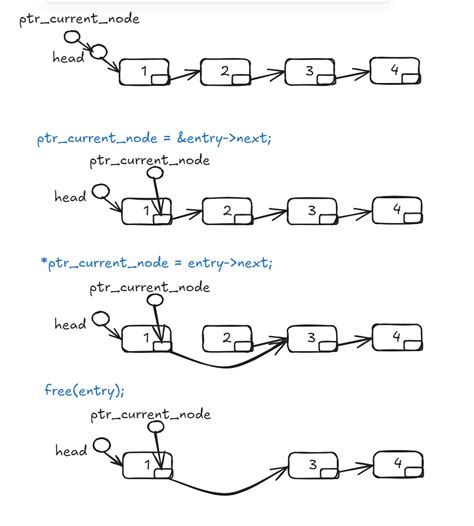 While Loop Deleting One Node Of Single Linked List Use Double