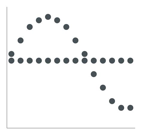 Gestalt Principles