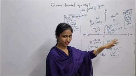Quadrant Formulas Based On Trigonometry Mannsemath Maths Trignometry Quadrant Quadrant