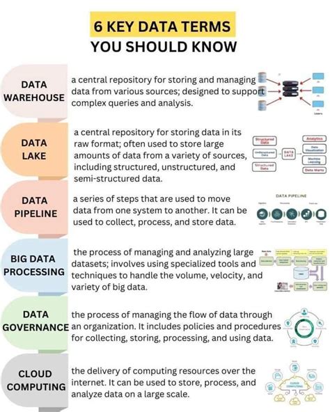 Awais Mubashar On Linkedin Datascience Dataanalysis Machinelearning