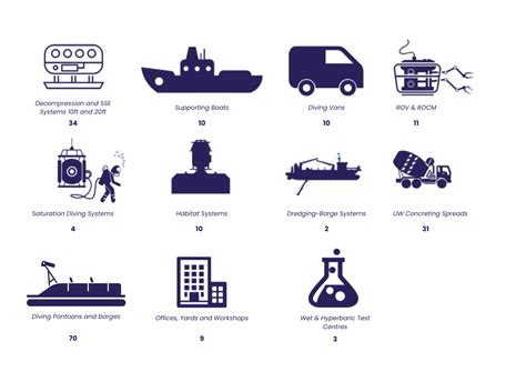 Our Assets Dcn Diving