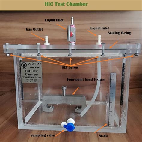 Hic Tests Msrpco