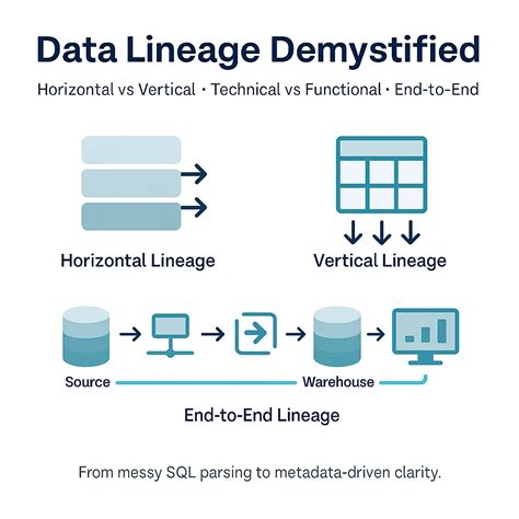 The Python Rule Engine Automating Transformation Validation And Documentation By Jaco Van