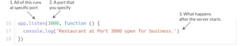Expressjs là gì Tất tần tật về khái niệm Express js framework