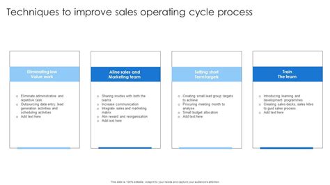 Techniques To Improve Sales Operating Cycle Process Professional Pdf