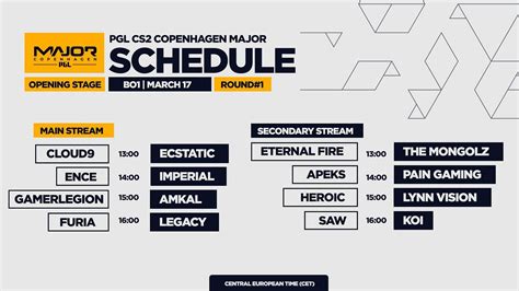Entenda O FORMATO Do PGL Major Copenhagen 2024