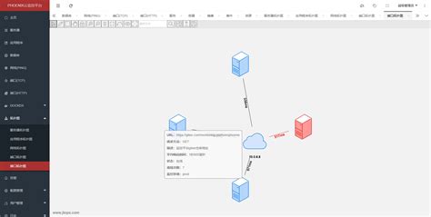 Github 709343767 Phoenix “phoenix”是一个灵活可配置的开源监控平台，主要用于监控应用程序、服务器、网络